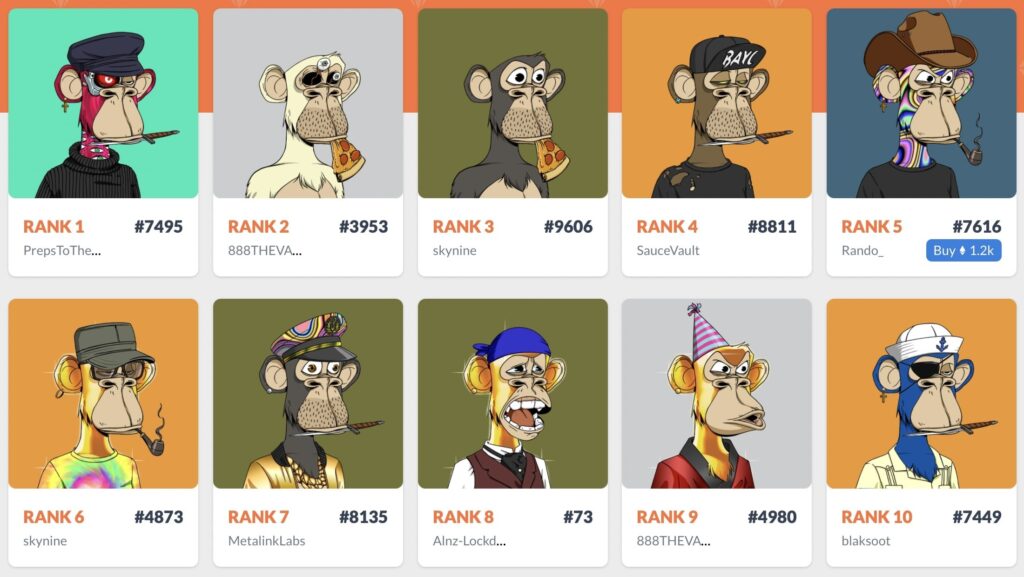 How To Evaluate An Nft Project Before Investing Spaace Blog Nft News Guides And Tutorials