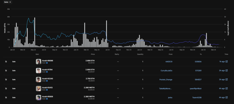 How To Evaluate An NFT Project Before Investing | Spaace Blog | NFT ...